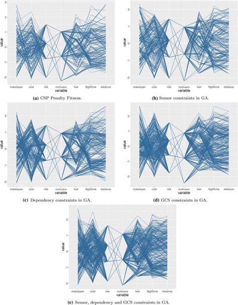 Parallel Visualization Plots Of Solutions Obtained In Mission 6 With Download Scientific