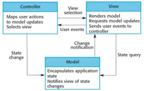 Aspnet Mvc Flashcards Quizlet Aspnet Mvc Flashcards Quizlet