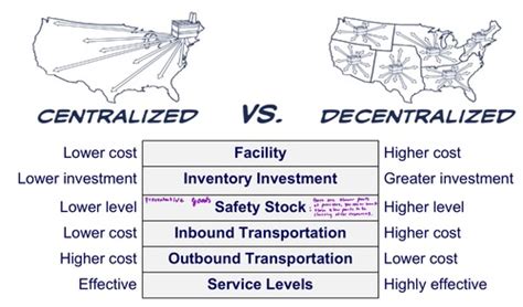 EXAM 1 REVIEW SCMN 2150 STRAW Flashcards Quizlet