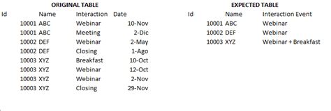 Solved Create Table With Conditions From A Single Column Microsoft