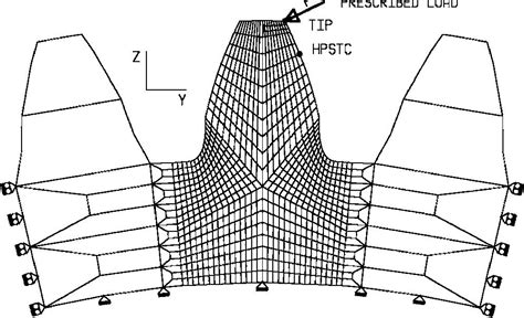 The Finite Element Model Of A Segment Of A Gear And Two Load