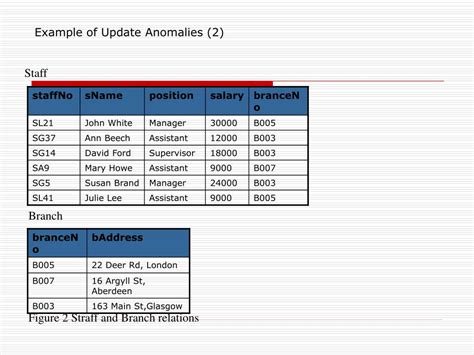 Ppt Normalization Powerpoint Presentation Free Download Id5758180
