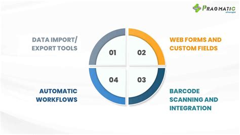 How Can Odoo Solve Common Issues With Manual Data Entry In Multiple