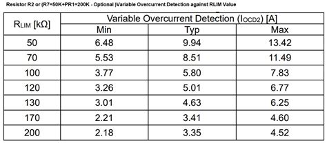 variable over current detection load switch electronics lab