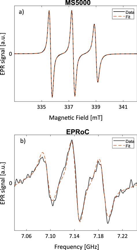 Compact Electron Paramagnetic Resonance On A Chip Spectrometer Using A Single Sided Permanent