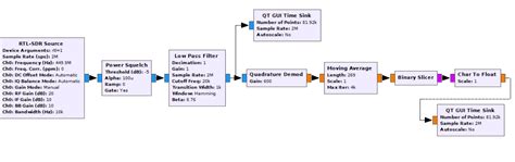 2FSK Demodulation With RTL SDR And GNURadio Workshop