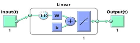 adaline algorithm to predict the weather download scientific diagram