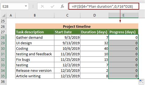 Create A Gantt Chart In Excel