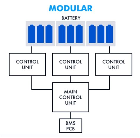 3 Topologies Of Battery Management System Ebike Battery Manufacturer 3 Topologies Of Battery Management System Ebike Battery Manufacturer