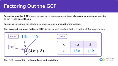 Factoring Out The Gcf Math Steps Examples And Questions