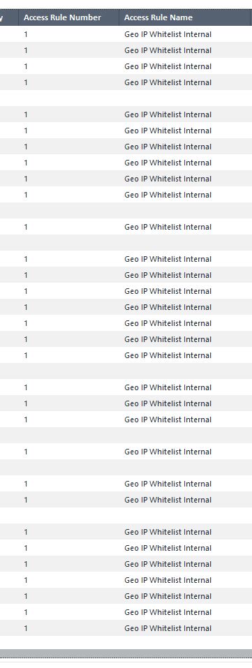 Solved Inconsistent Behavior In Smartconsole Not Showin Check