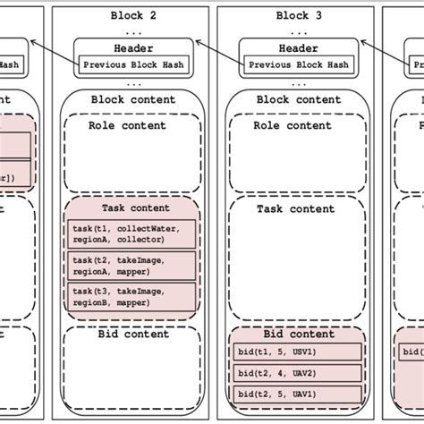 pdf a decentralised approach to task allocation using blockchain