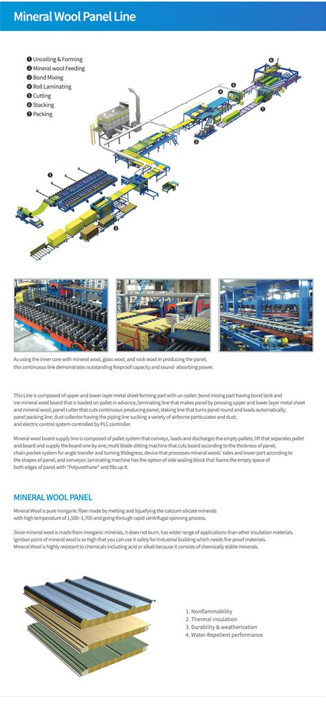 샌드위치패널의 종류와 생산라인