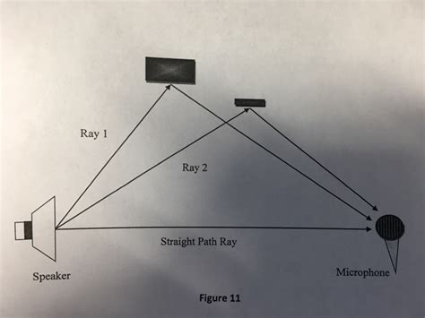 Consider This Echo Equation Using The Echo