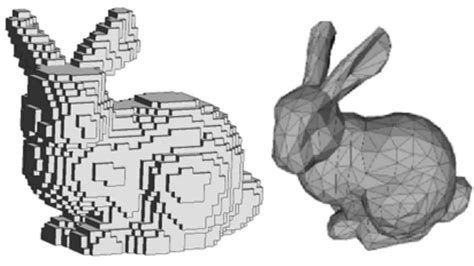 3d deep learning with pytorch3d [part 1 introduction] life zero blog