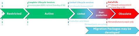 Ge Power Conversion Life Cycle Management Ge Power Conversion