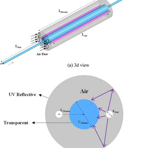 Schematic Representation Of The Novel Uv Photoreactor For Water Download Scientific Diagram