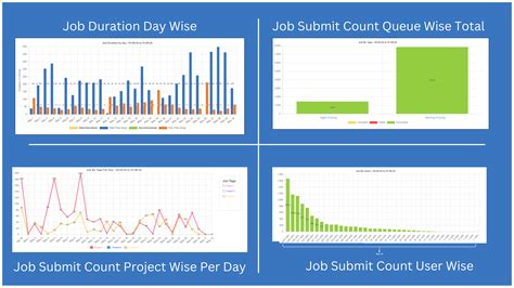 Leveraging Reports And Analytics For Hpc Vdi And Infra A Modern Approach