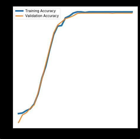 Accuracy Vs Epoch Plot For Deep Embedding Network Download Scientific Diagram