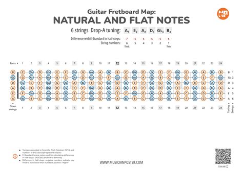 Guitar Fretboard Map Pdf With All Notes In Drop A Tuning