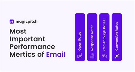 Abdullah Aamer On Linkedin Emailmarketing Magicpitch