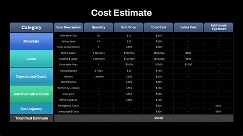 Project Cost Estimate Powerpoint Template Slidebazaar