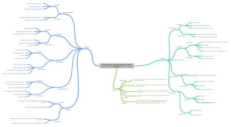 Advantages And Disadvantages Of Output Devices Printers Laser Printers