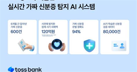 토스뱅크 자체개발 Ai로 가짜 신분증 600건 적발
