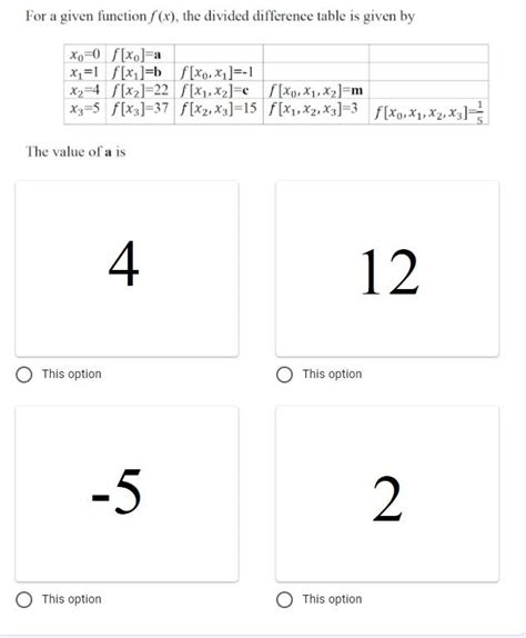 Solved For A Given Function F X The Divided Difference Chegg