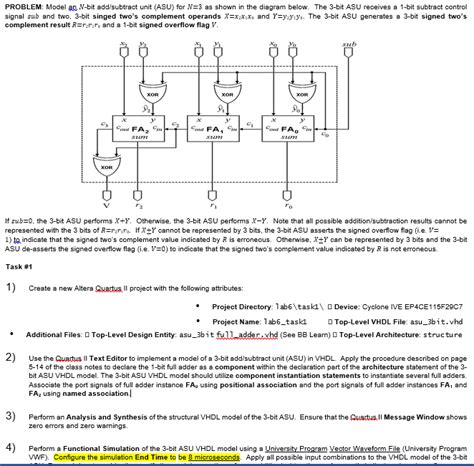 model a n bit add subtract unit a s u for n 3 9s