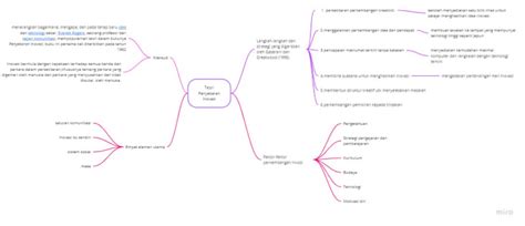 Technologydiffusiontheory1 Pdf