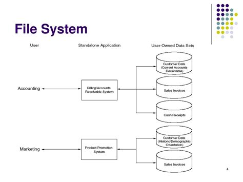 PPT Organizing Data PowerPoint Presentation Free Download ID