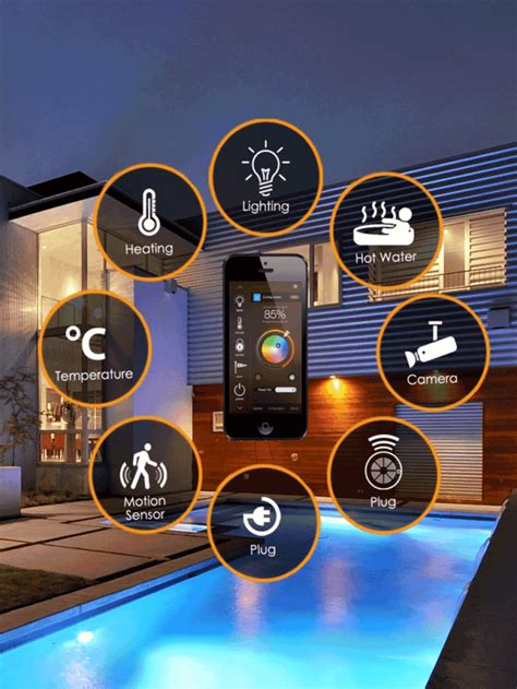 Transform Your Home With Smart Home Devices And Home Automation Products Nowandlive