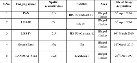 table 1 from comparative analysis of common edge detection techniques