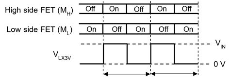Difference Between Pwm And Pfm Mode Operation Pwm Vs Pfm