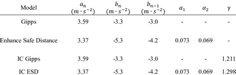 The Parameter Calibration Result Download Scientific Diagram