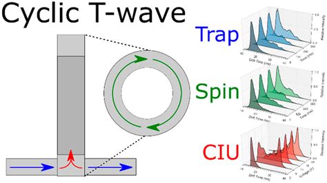 Cyclic Movement Example
