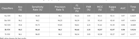 Table 4 From A Novel Fusion Framework Of Deep Bottleneck Residual Convolutional Neural Network