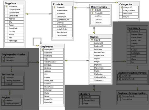 tutorial import relational data into neo4j developer guides