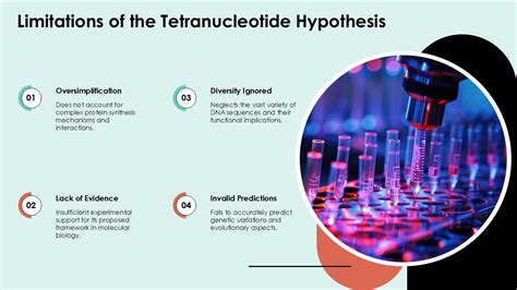 Tetranucleotide Hypothesis Ppt Designs Acp Ppt Presentation
