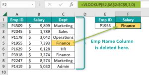 VLOOKUP With MATCH Function Problems Examples Formula