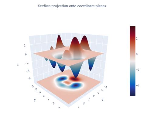 How To Plot A 2d Graph On The Background Side Wall Of A 3d Plot 📊 Plotly Python Plotly
