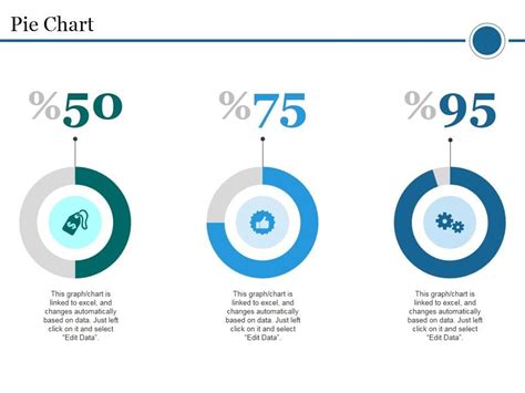 Pie Chart Ppt Powerpoint Presentation Infographic Template Example