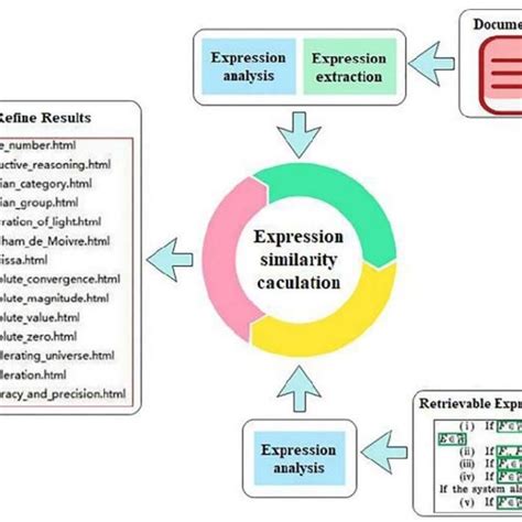 Flow Chart Of The Mathematical Matching Module Download Scientific Diagram