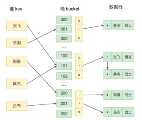 mysql系列全网最全索引类型汇总建议收藏 腾讯云开发者社区 腾讯云