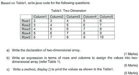 Solved Based On Table Write Java Code For The Following Chegg