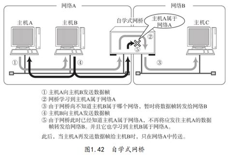 图解tcpip Binbs Blog 图解tcpip Binbs Blog