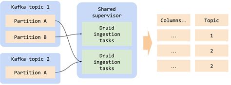 Introducing Apache Druid 2800 Imply