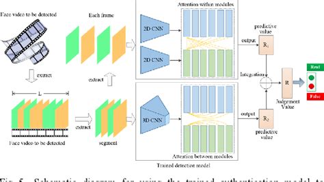 Figure 5 From A Deepfake Face Video Authentication Method Based On Spatio Temporal Fusion