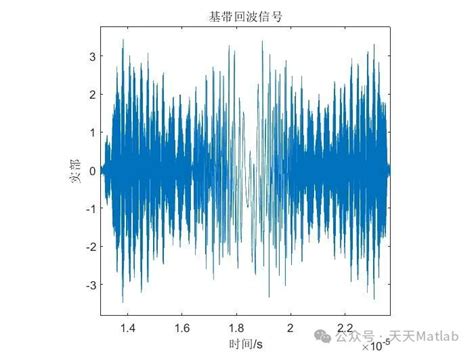 【雷达测距】基于调频连续波fmcw的雷达测距附matlab代码 连续波 速度 距离 matlab csdn博客